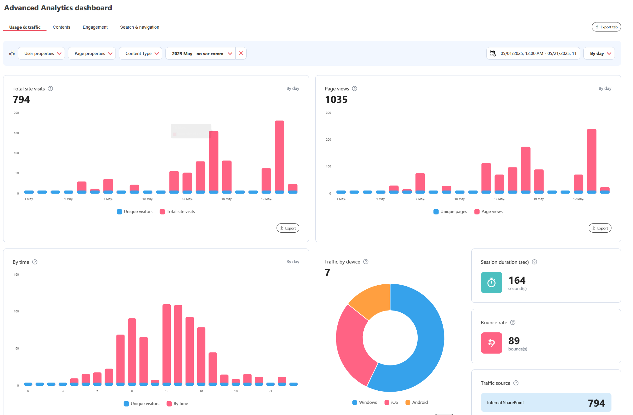 Advanced Analytics - Measure your intranet – Help Center - Powell Software