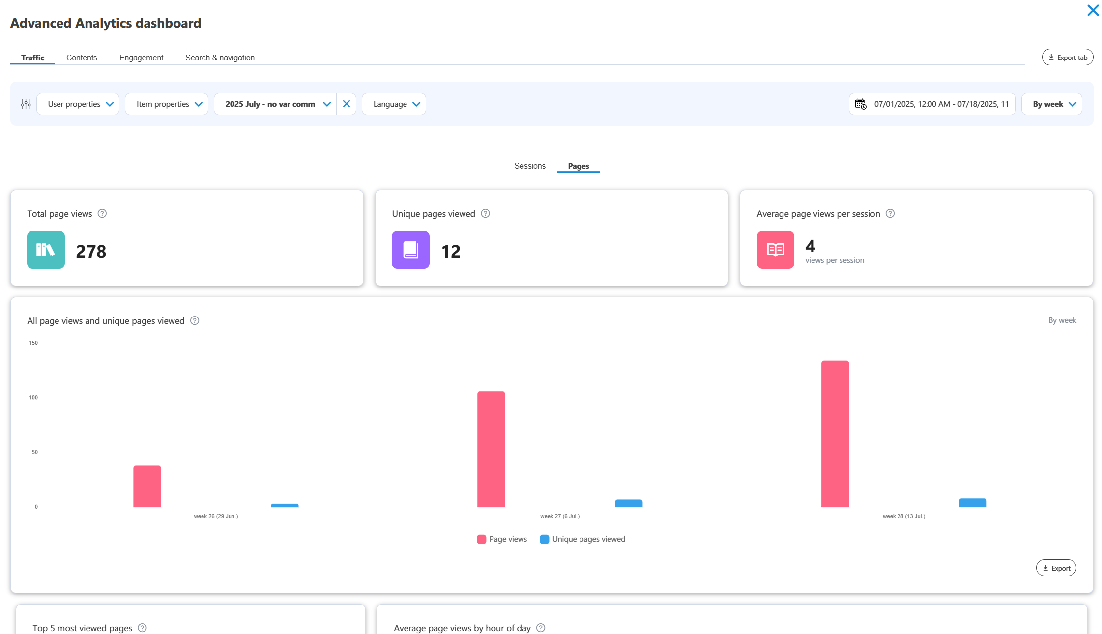 Advanced Analytics - Measure your intranet – Help Center - Powell Software