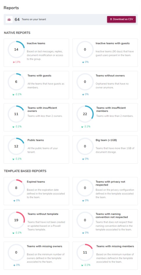 Administration dashboard – Help Center - Powell Software