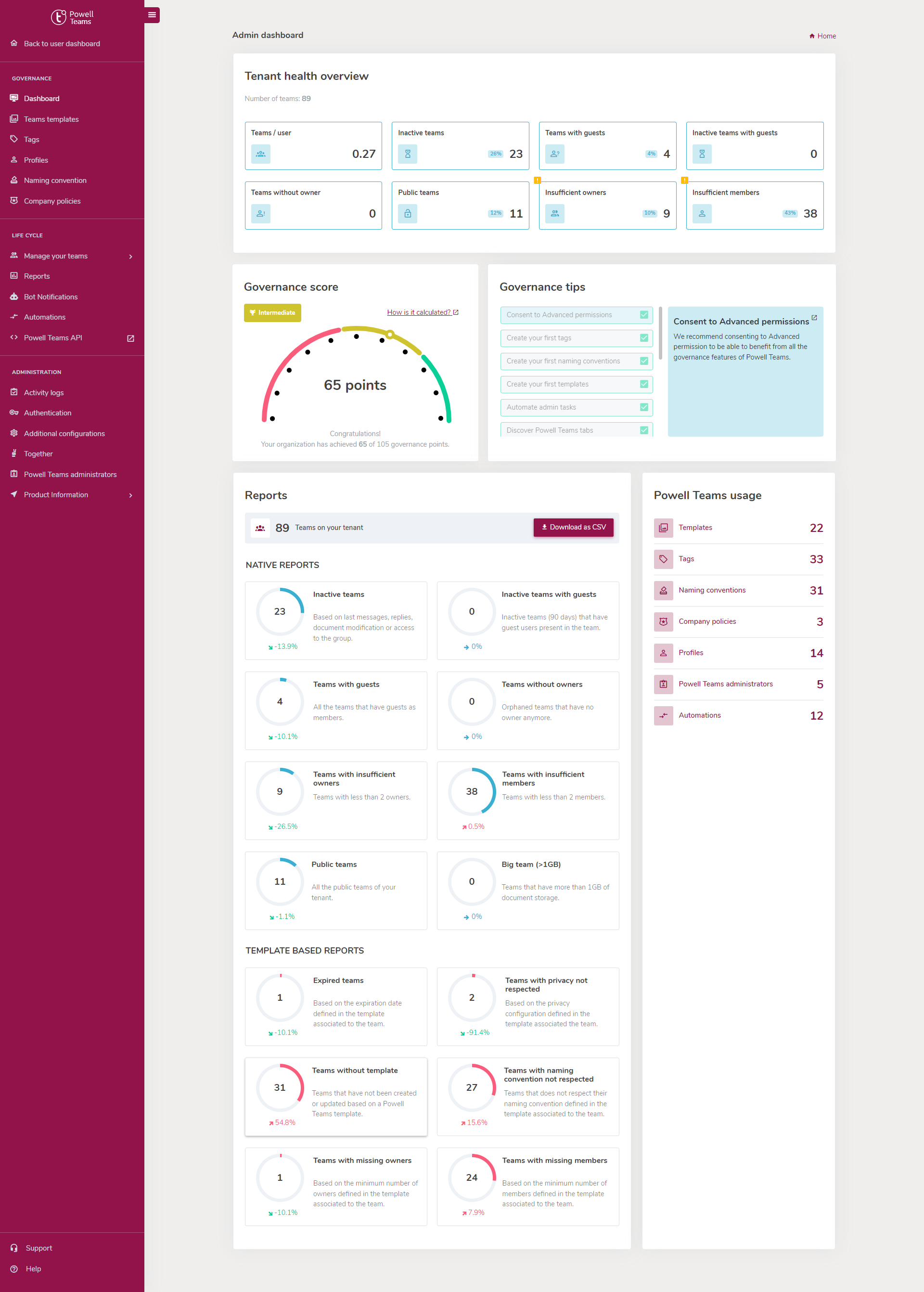 Administration Dashboard – Help Center - Powell Software