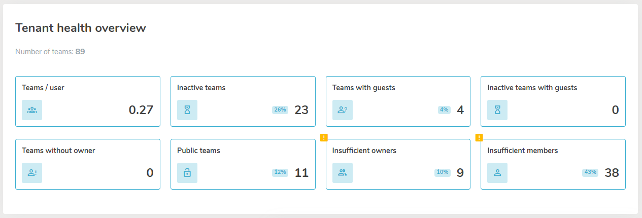 Administration dashboard – Help Center - Powell Software