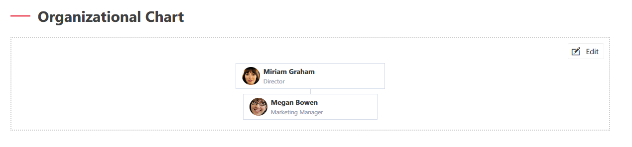 Organizational chart – Help Center - Powell Software