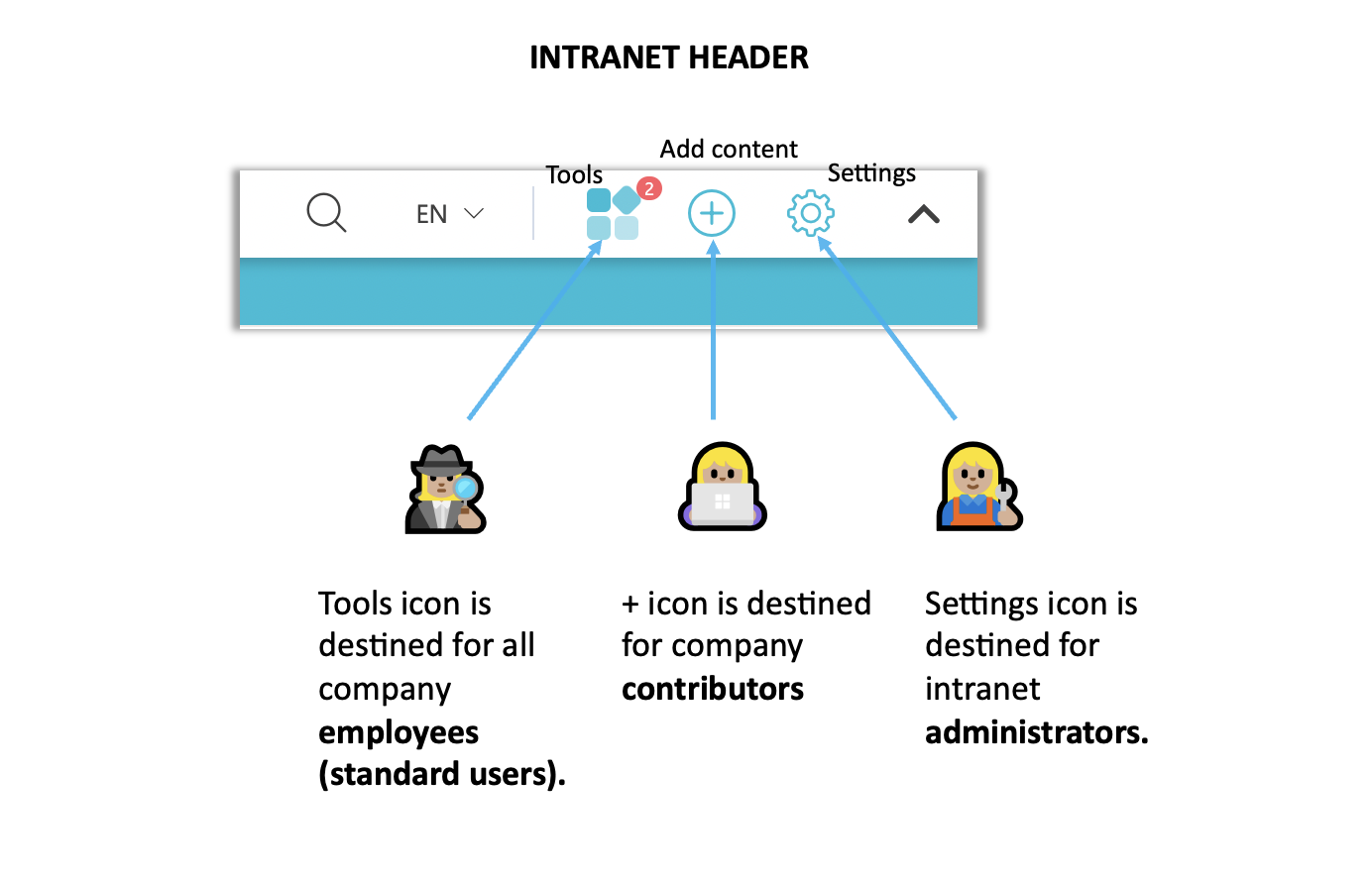 Powell Intranet Header -Intranet Administrators – Help Center - Powell ...